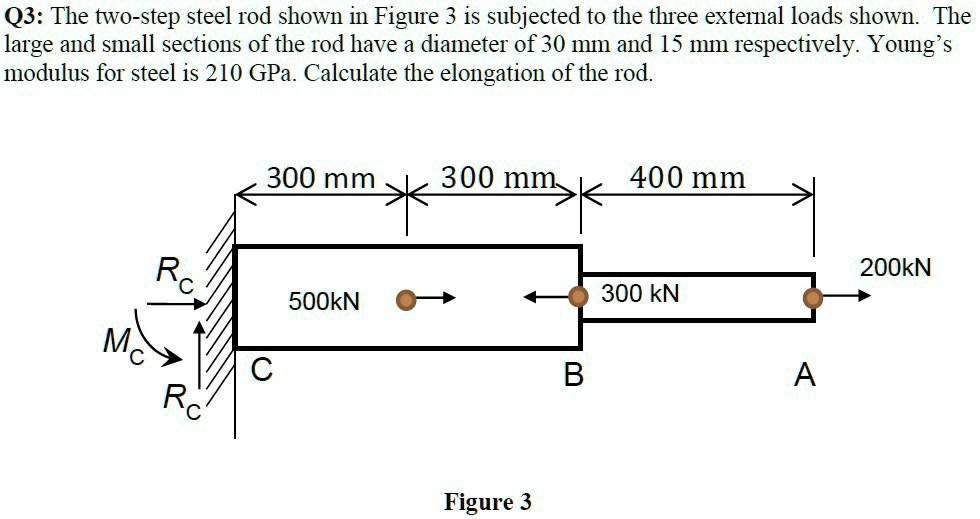SOLVED: Q3: The two-step steel rod shown in Figure 3 is subjected to ...