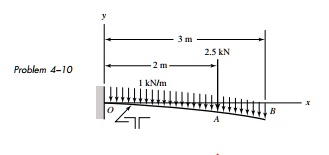 Solve Problem 4-10 using singularity functions. Use statics to determine the reactions. The ...