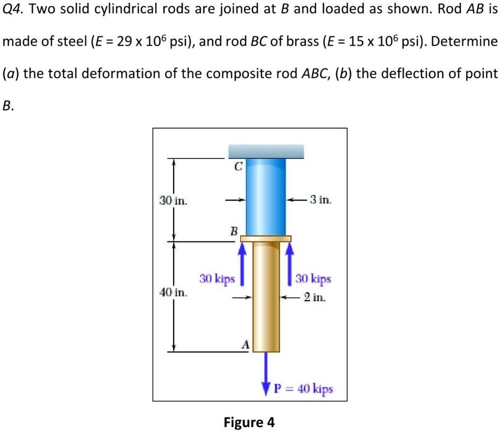 Q4. Two solid cylindrical rods are joined at B and loaded as shown. Rod ...