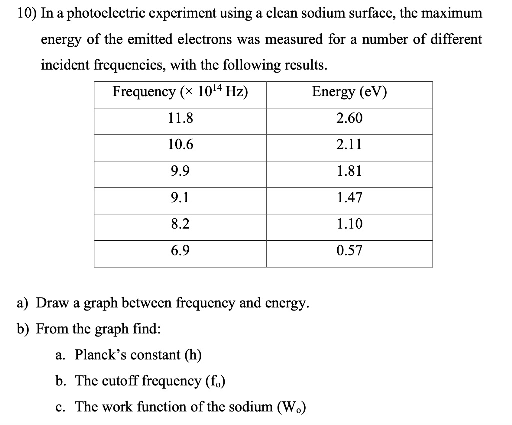10) In a photoelectric experiment using a clean sodium surface, the maximum energy of the ...