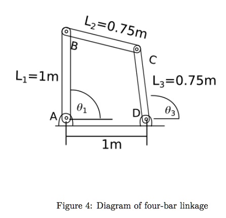 SOLVED: The diagram in Figure 2 shows a 4-bar linkage system. The angular velocity of bar 1 ...