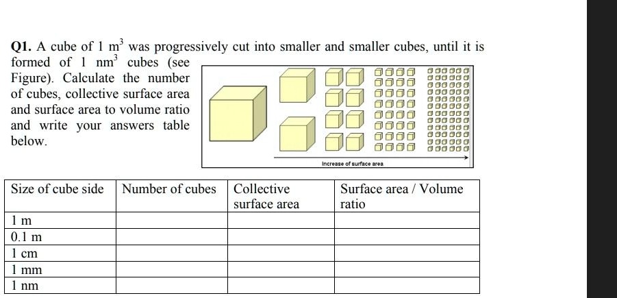 Q1. A cube of 1 m³ was progressively cut into smaller and smaller cubes, until it is formed of 1 ...