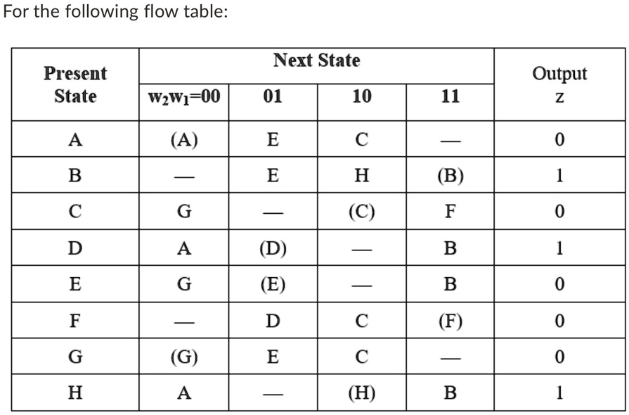 SOLVED: Show the reduced table using the partitioning procedure. Show the merger diagram for the ...