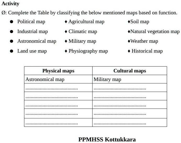 SOLVED: Complete the table by classifying the below mentioned maps ...