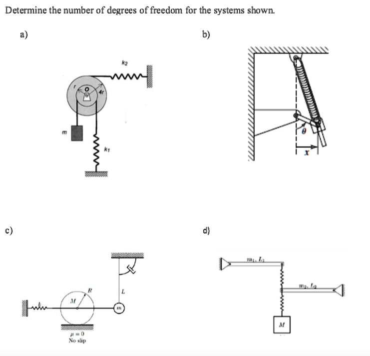Determine the number of degrees of freedom for the systems shown. a) b ...