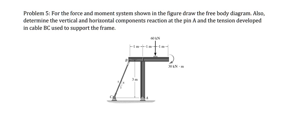 SOLVED: Problem 5: For the force and moment system shown in the figure ...