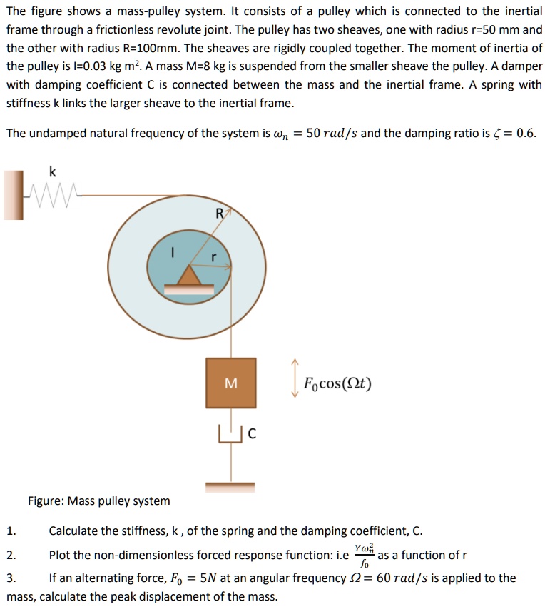 SOLVED: Texts: The figure shows a mass-pulley system. It consists of a ...