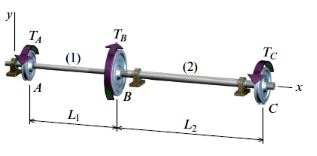 SOLVED: A two-segment shaft is used to transmit power at a constant ...