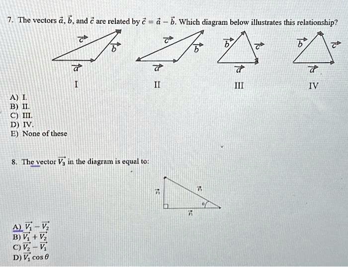 7. The vectors a, b, and c are related by c = a - b. Which diagram ...