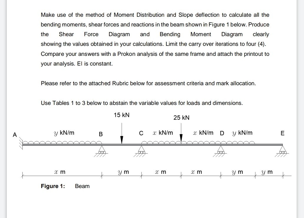 Make use of the method of Moment Distribution and Slope deflection to ...