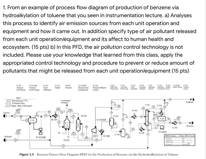SOLVED: From an example of a process flow diagram of the production of ...