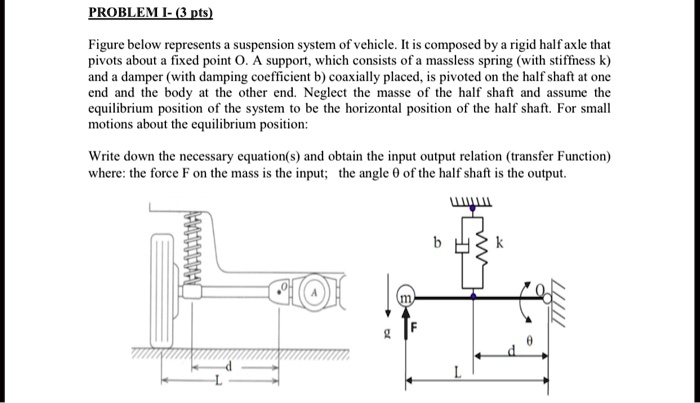 PROBLEM I- (3 pts) Figure below represents a suspension system of ...
