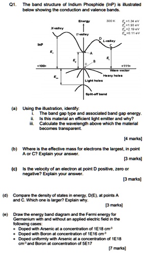SOLVED: Q1. The band structure of Indium Phosphide (InP) is illustrated ...