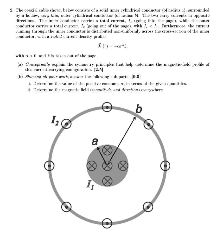 The coaxial cable shown helow consists of a solid inner...