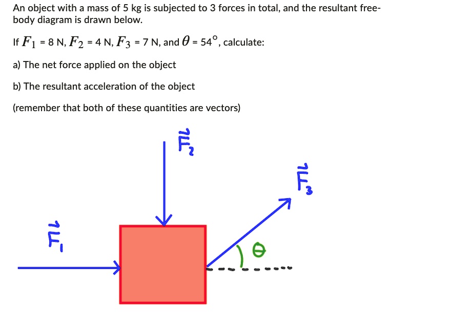 Solved An Object With A Mass Of 5 Kg Is Subjected To 3 Forces In Total