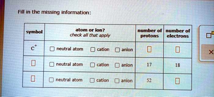 Neutral Atom Anion Cation