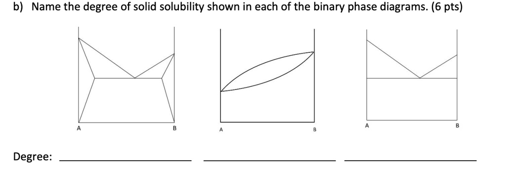 B) Name the degree of solid solubility shown in each of the...