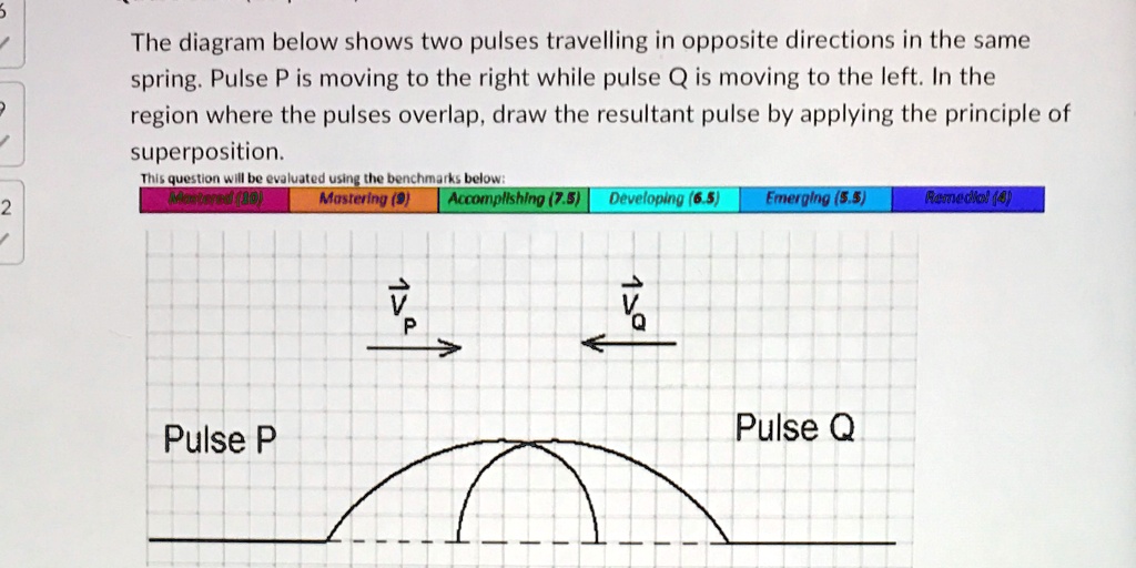 The diagram below shows two pulses travelling in opposite directions in ...