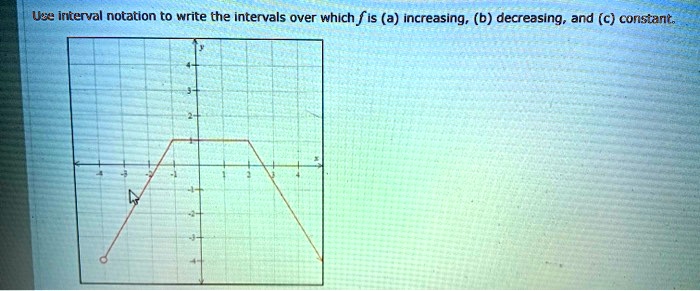 SOLVED: Use interval notation to write the intervals over which f is (a) increasing; (b ...