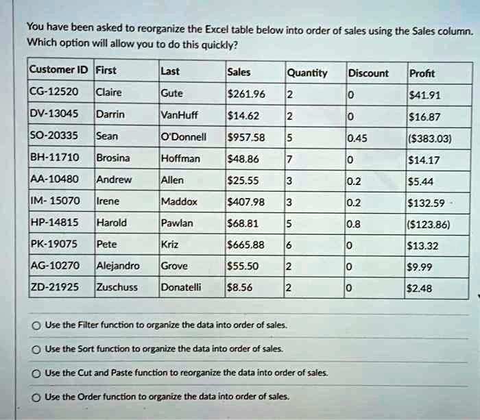 SOLVED: You have been asked to reorganize the Excel table below into ... SOLVED: You have been asked to reorganize the Excel table below into ...