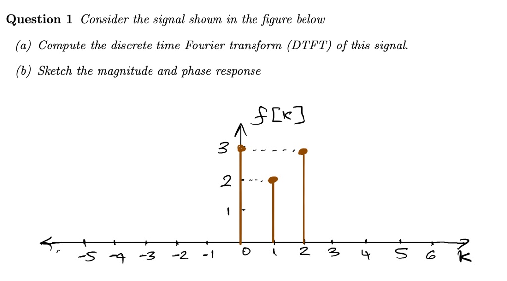 SOLVED: Question 1 Consider the signal shown in the figure below (a) Compute the discrete time ...