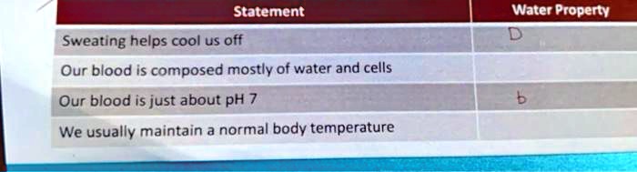SOLVED: Statement Water Property Sweating helps cool us off Our blood ...