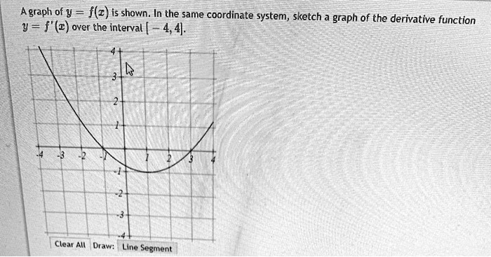 SOLVED: Agraph of y f(2) is shown In the same coordinate system, sketch a graph of the ...