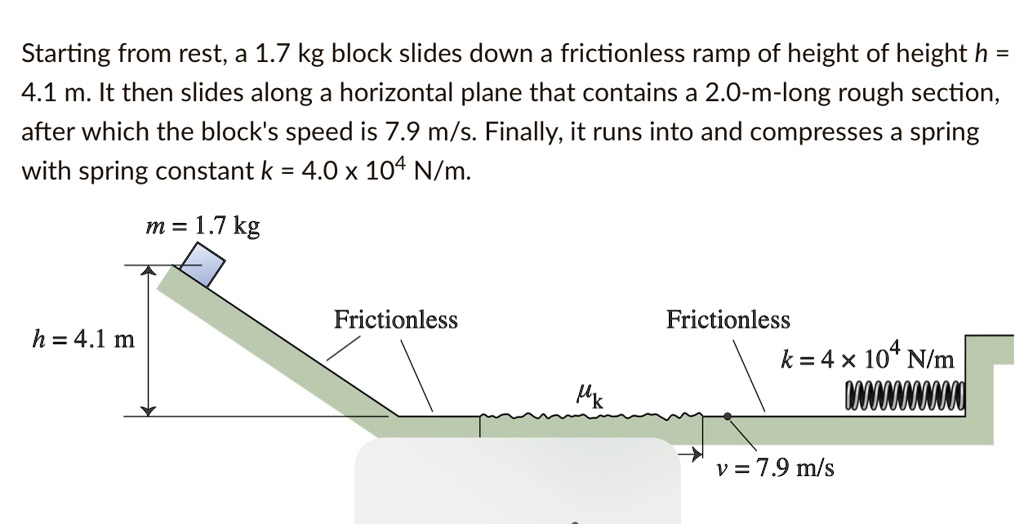 starting from rest a 17 kg block slides down frictionless ramp of height of height h 41 m it ...