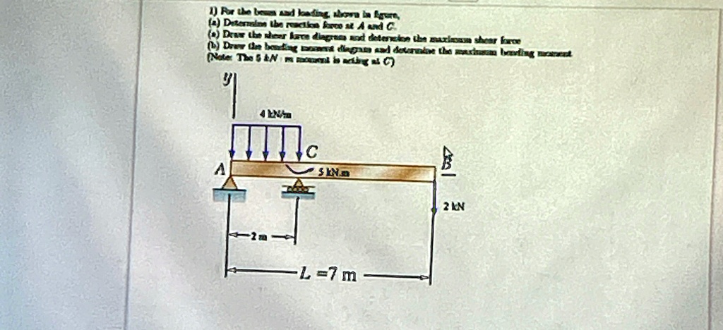 1 for the beam and loading shown in figure a determine the reaction ...