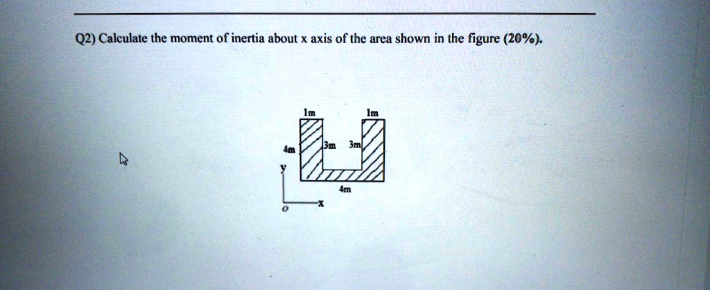 SOLVED: 'moment of Inertia Q2) Calculate the moment of inertia about x axis of the area shown in ...