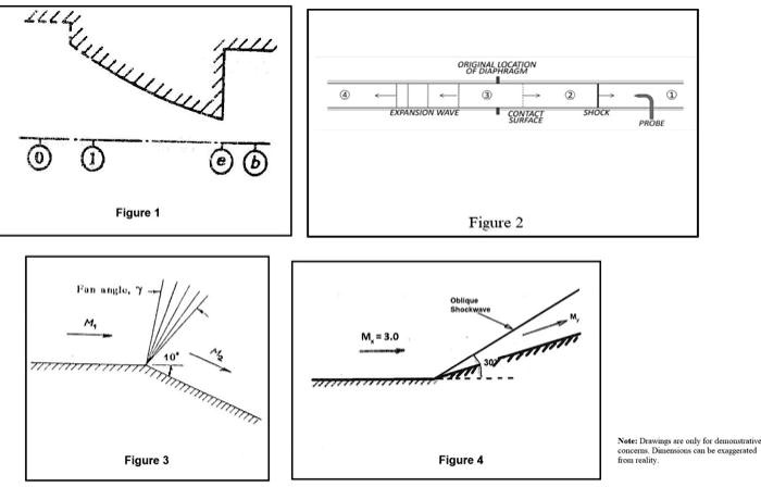 SOLVED: A uniform supersonic airstream traveling at a Mach number of 4. ...