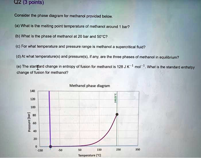 Q2 (3 points) Consider the phase diagram for methanol...
