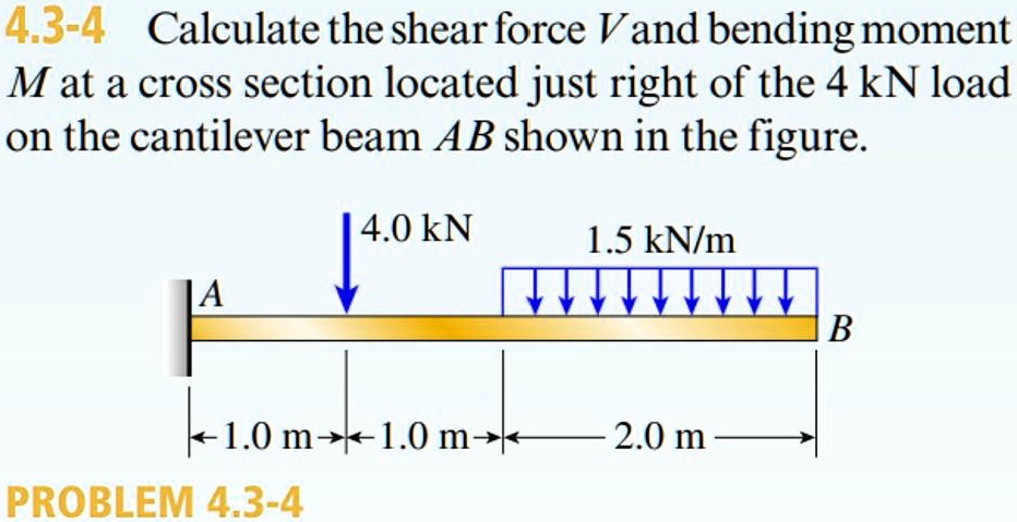 How To Calculate Shear Force On A Cantilever Beam - The Best Picture Of ...