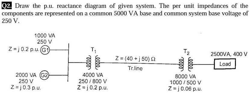 Q2. Draw the p.u. reactance diagram of given system. The per unit ...