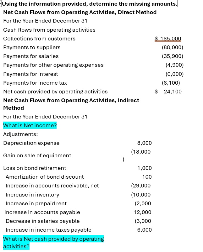 using the information provided determine the missing amounts net cash flows from operating ...