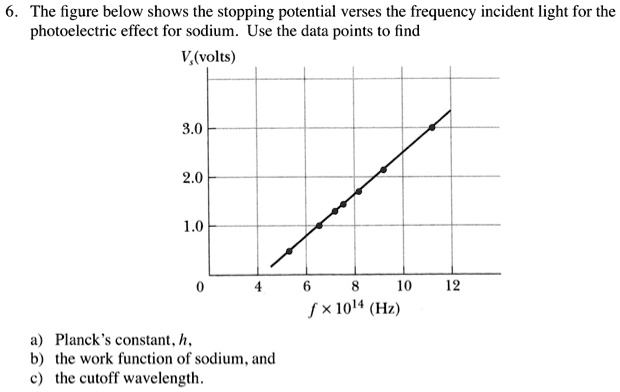 the figure below shows the stopping potential verses the frequency ...