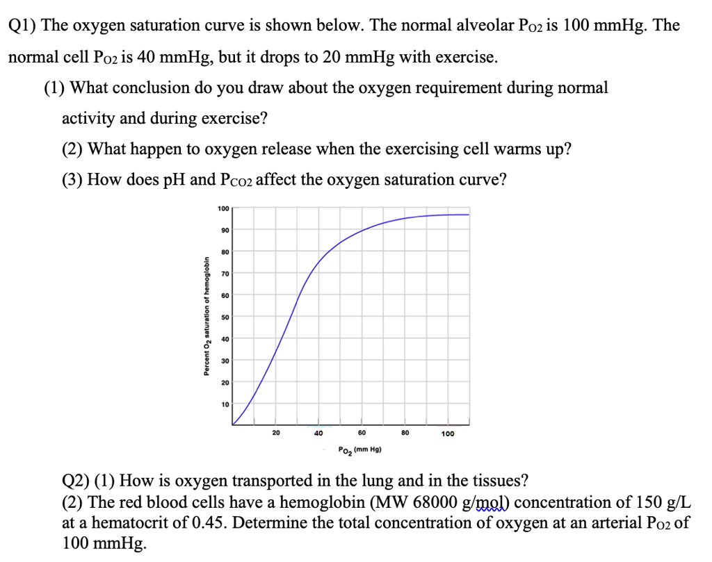 SOLVED: The oxygen saturation curve is shown below. The normal alveolar ...