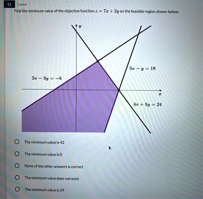SOLVED:1point Find the minimum value of the objective function z = 7x + Zyon the feasible region ...