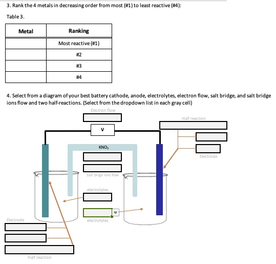 SOLVED: Rank the4 metals in decreasing order from most (#iito pist ...