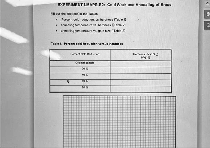 EXPERIMENT LMAPR-E2: Cold Work and Annealing of Brass Fill out the ...