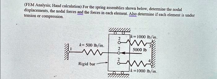 SOLVED: Texts: FEM Analysis; Hand calculation For the spring assemblies ...
