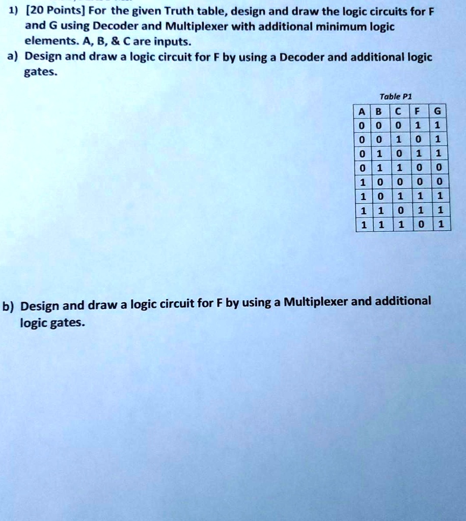Solved Text 1 20 Points For The Given Truth Table Design And Draw The Logic Circuits For F 4034