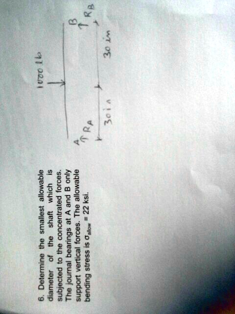 Wt3m 970201 6 Determine The Smallest Allowable Diameter Of The Shaft Which Is Subjected To The