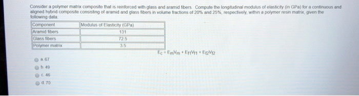 SOLVED: Consider a polymer matrix composite that is reinforced with glass and aramid fibers ...