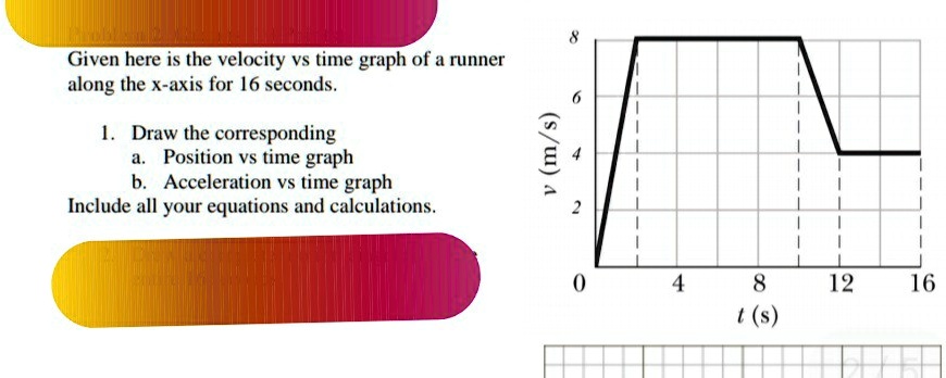Given here is the velocity vs time graph of a runner along...