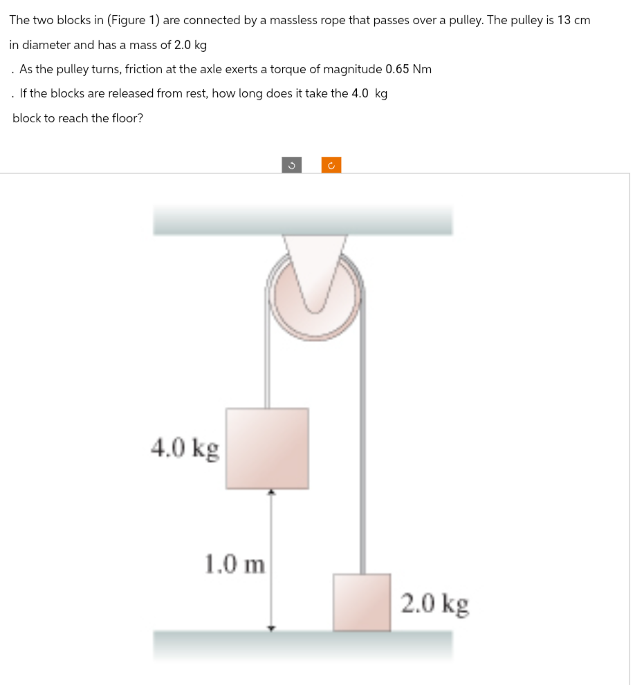 The two blocks in (Figure 1) are connected by a massless rope that passes over a pulley. The ...