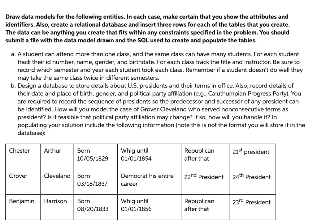 draw data models for the following entities in each case make certain ...