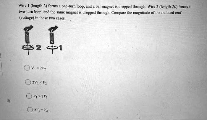 wire length l forms one turn loop and bar magnet is dropped through ...