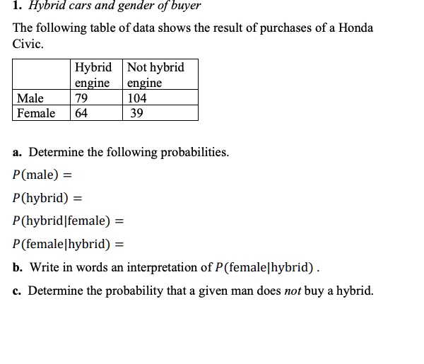SOLVED: Hybrid cars and gender buyer The following table of data shows the result of purchases ...