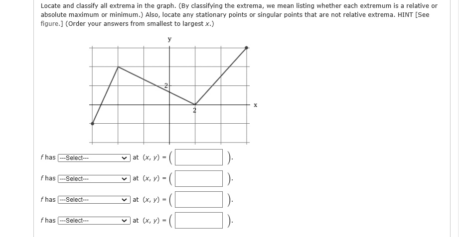 locate and classify all extrema in the graph by classifying the extrema ...